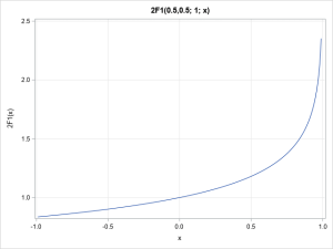 Compute hypergeometric functions in SAS - The DO Loop