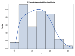 What is the metalog distribution? - The DO Loop