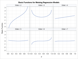 What is the metalog distribution? - The DO Loop