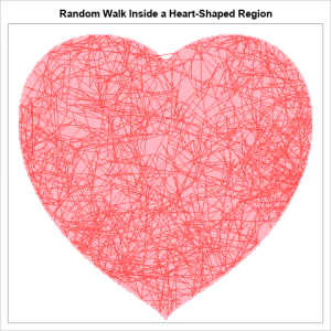 A random walk inside a heart - The DO Loop