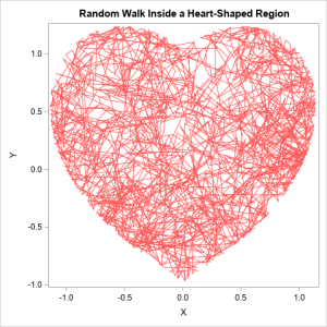 A random walk inside a heart - The DO Loop