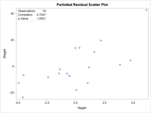 Partial correlation: controlling for confounding variables - The DO Loop