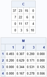 Estimate a Markov transition matrix from historical data - The DO Loop