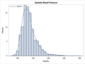 Use the metalog distribution in SAS - The DO Loop