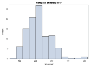 Overlay a curve on a histogram in SAS - The DO Loop