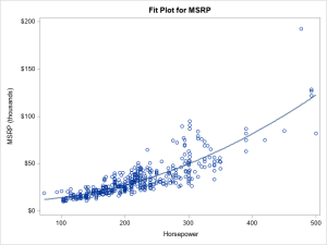 Overlay a curve on a histogram in SAS - The DO Loop