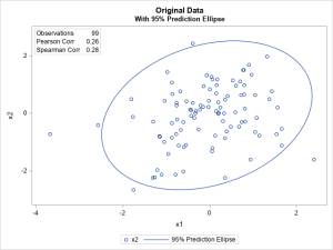 Why use rank correlation? - The DO Loop