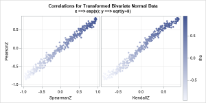 Weak or strong? How to interpret a Spearman or Kendall correlation ...