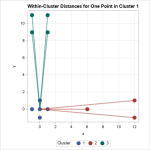 What is the silhouette statistic in cluster analysis? - The DO Loop