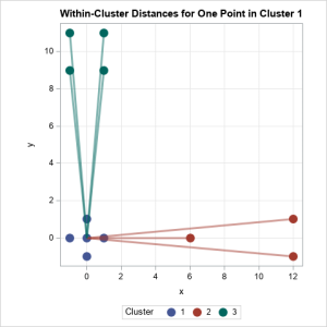 What is the silhouette statistic in cluster analysis? - The DO Loop