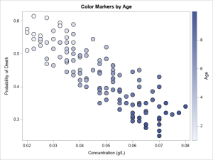 Simpson's paradox and confounding variables - The DO Loop