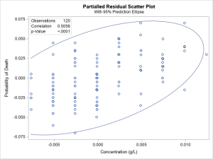 Simpson's paradox and confounding variables - The DO Loop