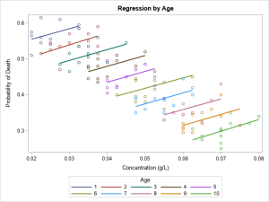 Simpson's paradox and confounding variables - The DO Loop