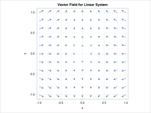 The exponential of a matrix - The DO Loop