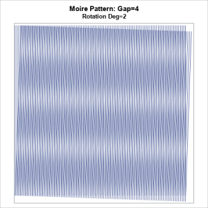 Moire patterns: Or why you shouldn't wear a striped shirt on a video - The DO Loop