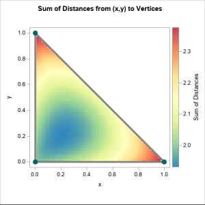 Compute the geometric median of a triangle - The DO Loop
