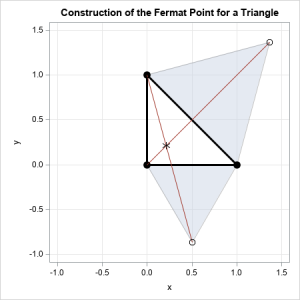 Compute the geometric median of a triangle - The DO Loop