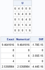 Eigenvalues of a tridiagonal Toeplitz matrix - The DO Loop