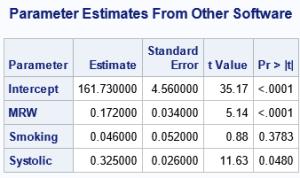 Use built-in ODS templates to display SAS tables - The DO Loop