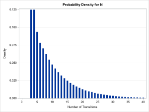 The probability of reaching a terminal state in a Markov chain - The DO ...