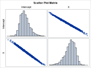 A simple way to bootstrap linear regression models in SAS - The DO Loop
