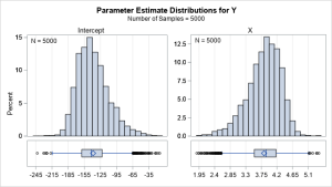A simple way to bootstrap linear regression models in SAS - The DO Loop