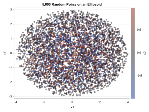 Generate random uniform points in an ellipse - The DO Loop