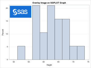 The SG annotation macros in SAS - The DO Loop