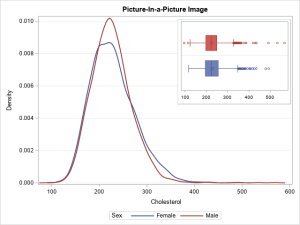 Use PROC SGPLOT to embed a graph inside another graph - The DO Loop