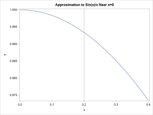 Avoid domain errors by using Taylor series - The DO Loop
