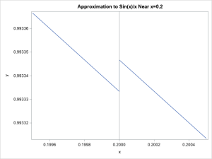 Avoid domain errors by using Taylor series - The DO Loop