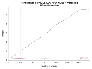 On the performance of BY-group processing in SAS IML - The DO Loop