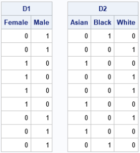 Use design matrices to analyze subgroups in SAS IML - The DO Loop
