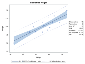4 ways to display an inset that contains statistics on a SAS graph ...