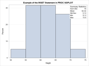 4 ways to display an inset that contains statistics on a SAS graph ...