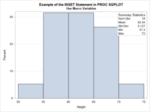 4 ways to display an inset that contains statistics on a SAS graph - The DO Loop