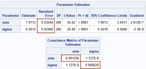 Standard errors for maximum likelihood estimation - The DO Loop