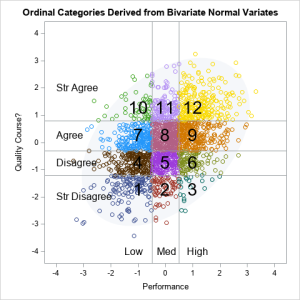 Top 10 posts from The DO Loop in 2024 - The DO Loop