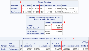 The difference between frequencies and weights in a correlation analysis - The DO Loop