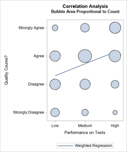 The difference between frequencies and weights in a correlation analysis - The DO Loop