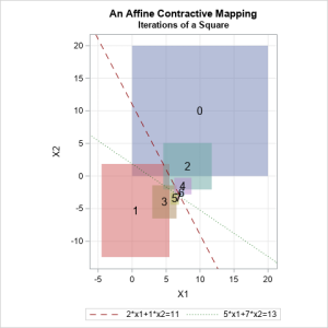 The geometry of Jacobi's method - The DO Loop