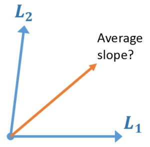 Angles vs slopes: The statistics of steepness - The DO Loop