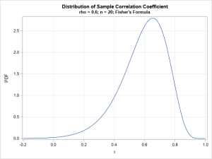 An exact formula for the sampling distribution of the correlation ...
