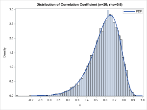 An exact formula for the sampling distribution of the correlation coefficient - The DO Loop