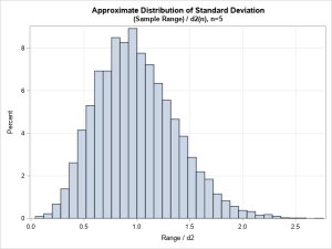 On using the range to estimate the variability of small samples - The ...