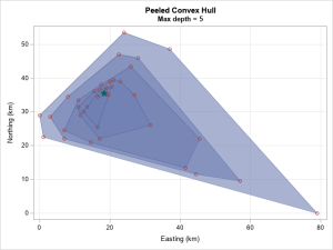Peeling a convex hull - The DO Loop