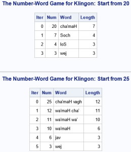 A generalized Number-Word Game - The DO Loop