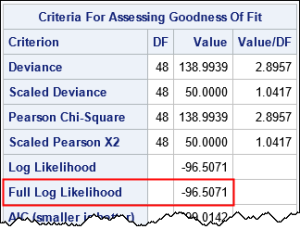 Maximum likelihood estimates for linear regression - The DO Loop