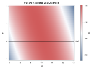 The likelihood ratio test for linear regression in SAS - The DO Loop