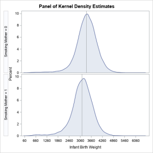 SAS Blogs - SAS Blogs